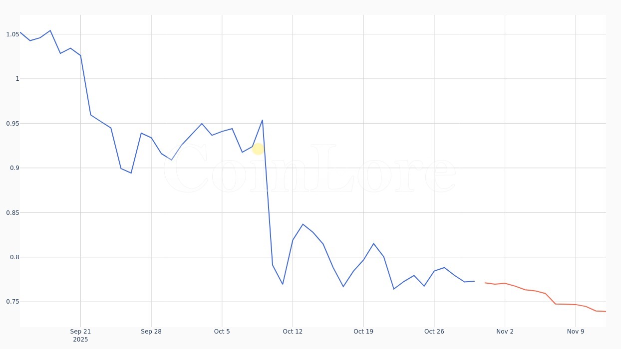 Predicción del precio a corto plazo de Alpha Quark Token
