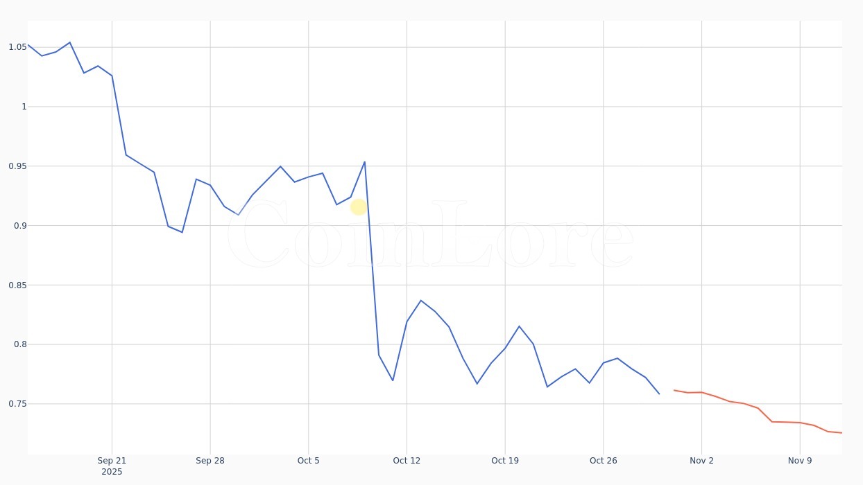 Alpha Quark Token краткосрочный прогноз курса