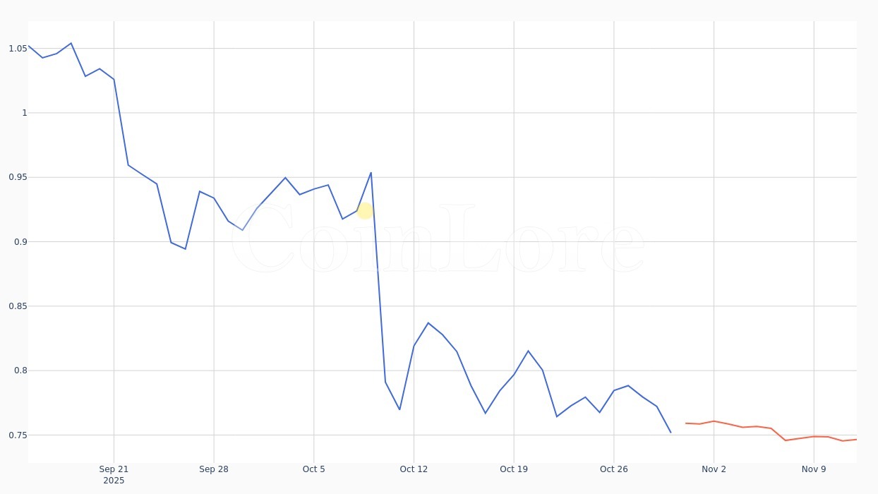Alpha Quark Token kısa vadeli fiyat tahmini