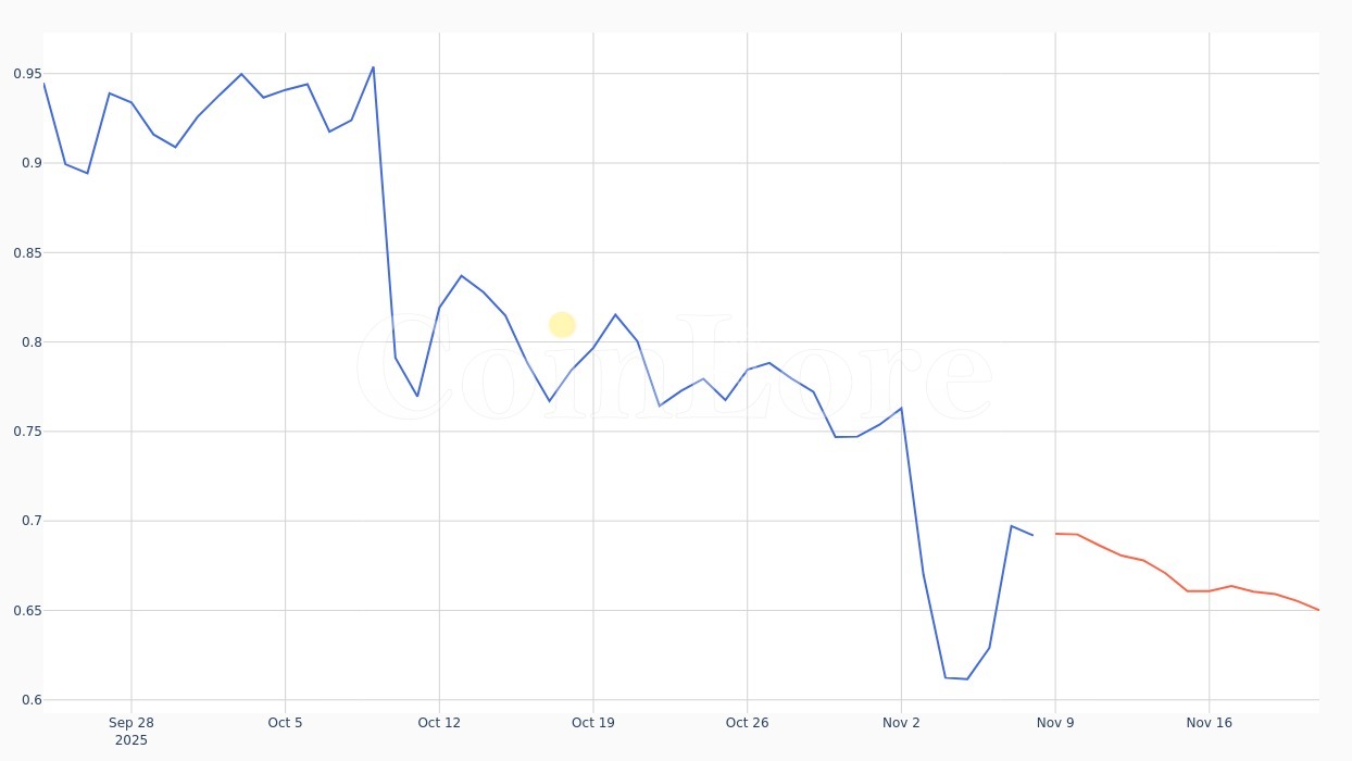 Alpha Quark Token short-term price prediction