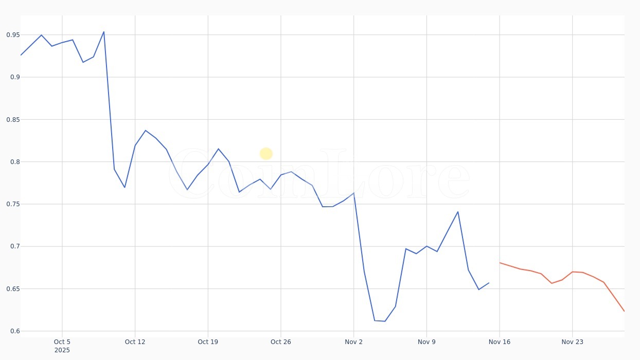 Alpha Quark Token short-term price prediction