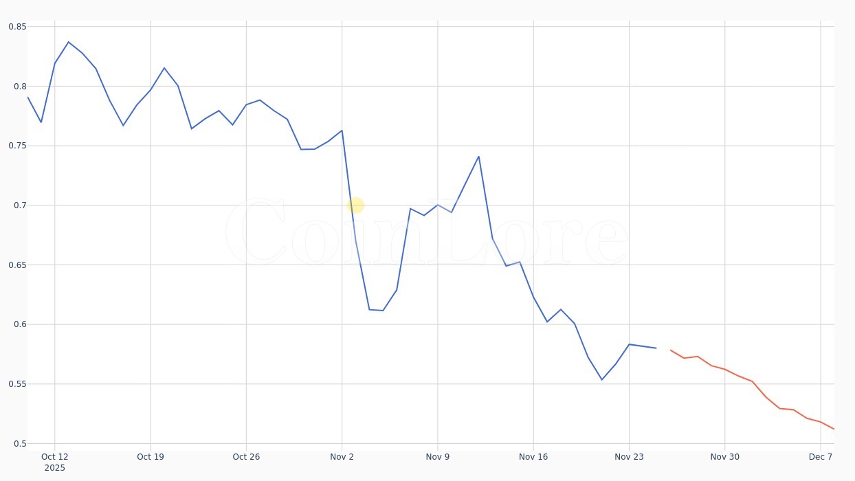 Alpha Quark Token short-term price prediction