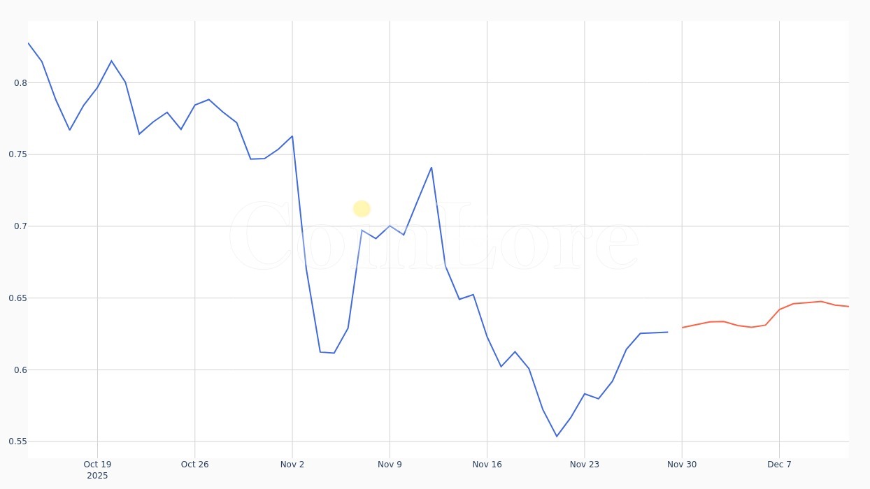 Alpha Quark Token kurzfristige Kurs prognose