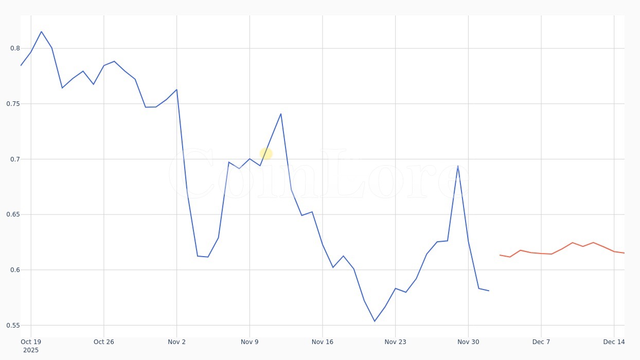 Alpha Quark Token short-term price prediction