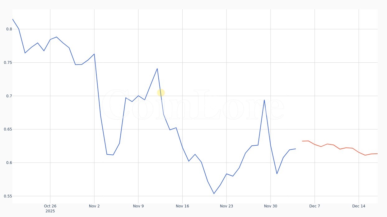 Alpha Quark Token short-term price prediction