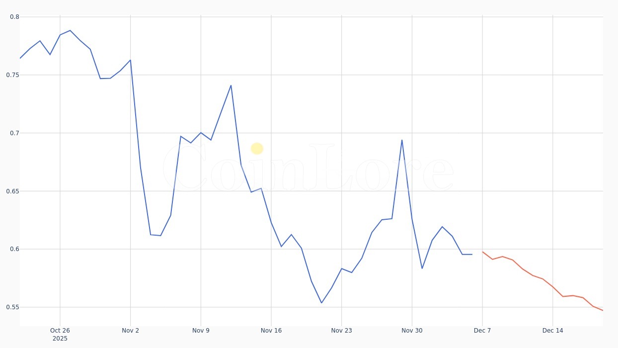 Alpha Quark Token short-term price prediction