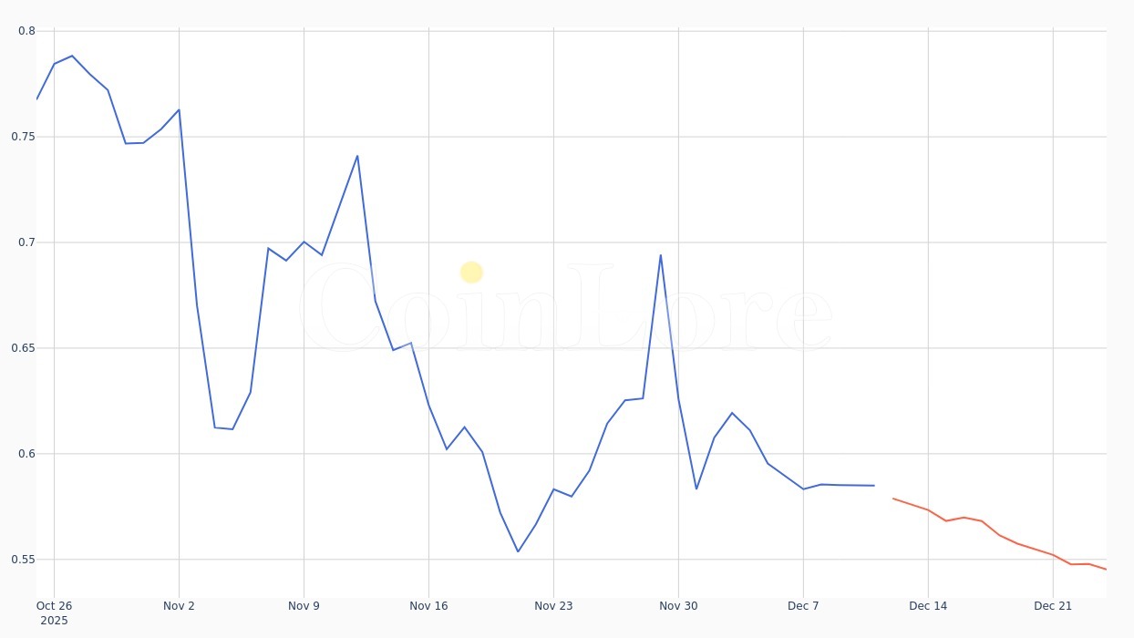 Alpha Quark Token short-term price prediction