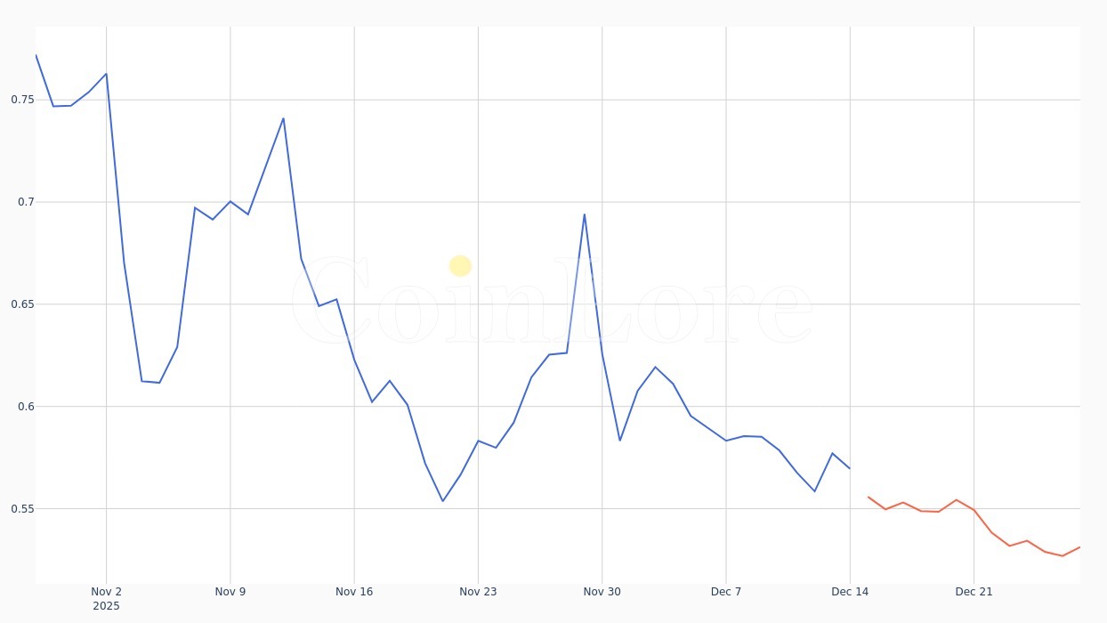 Predicción del precio a corto plazo de Alpha Quark Token