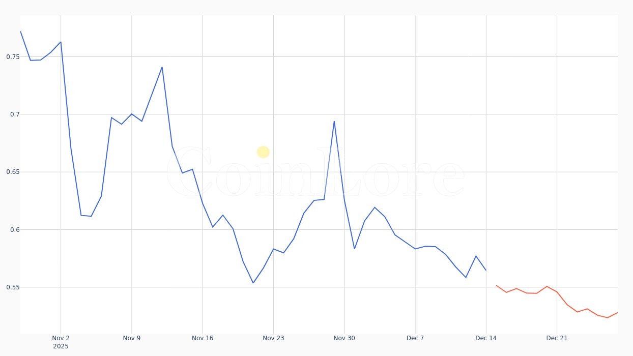 Alpha Quark Token краткосрочный прогноз курса