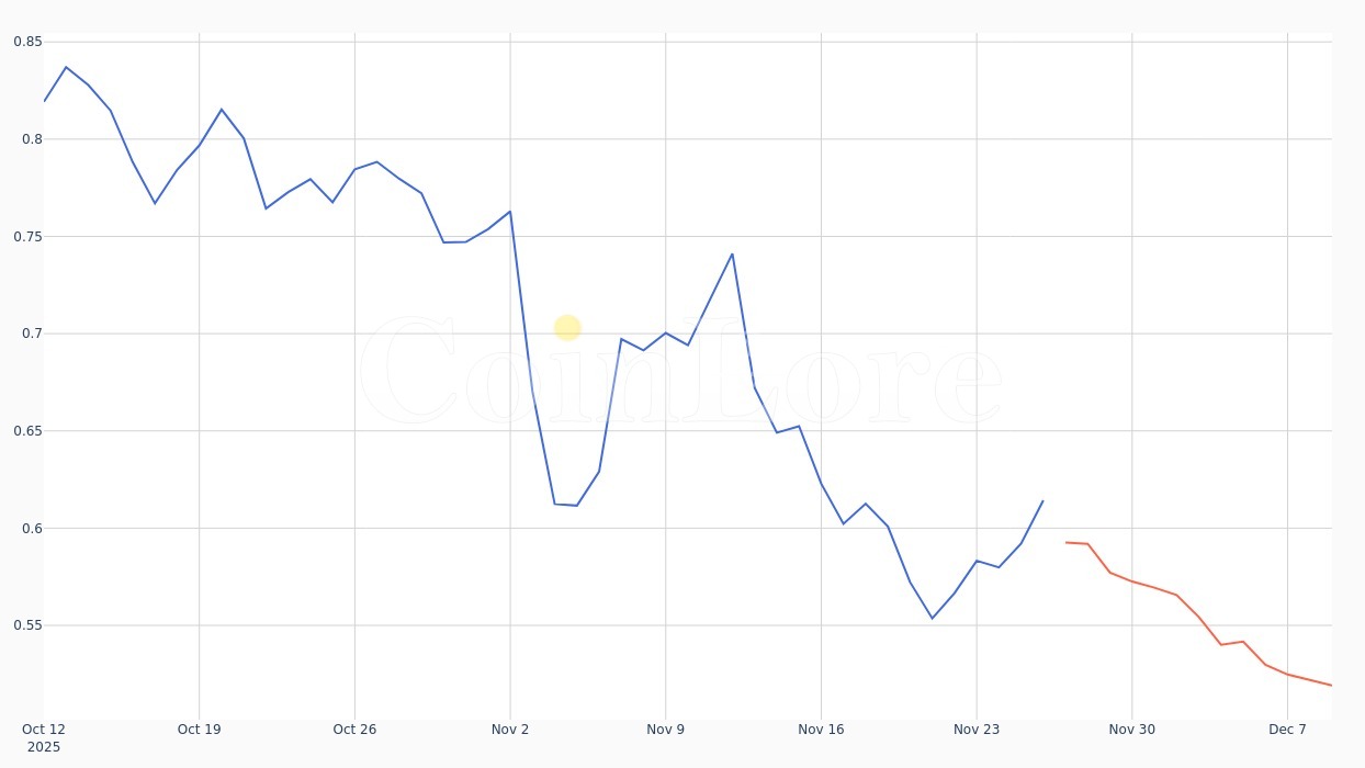 Predicción del precio a corto plazo de Alpha Quark Token