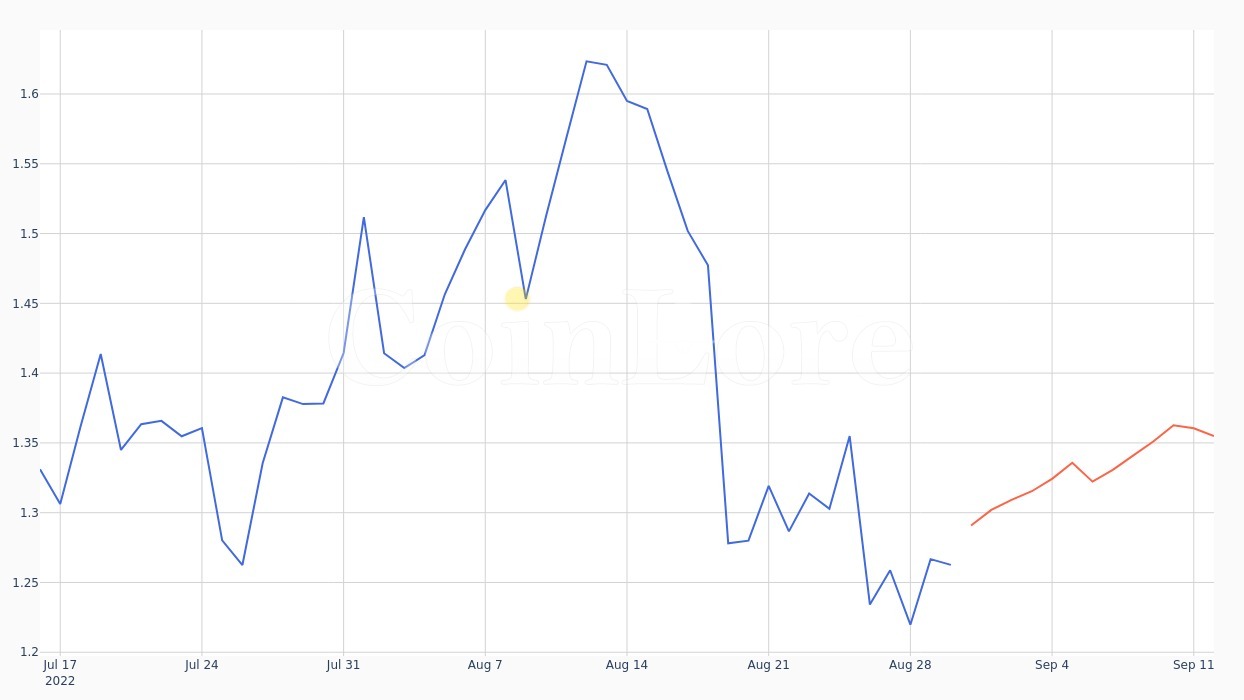 Alpha Quark Token краткосрочный прогноз курса
