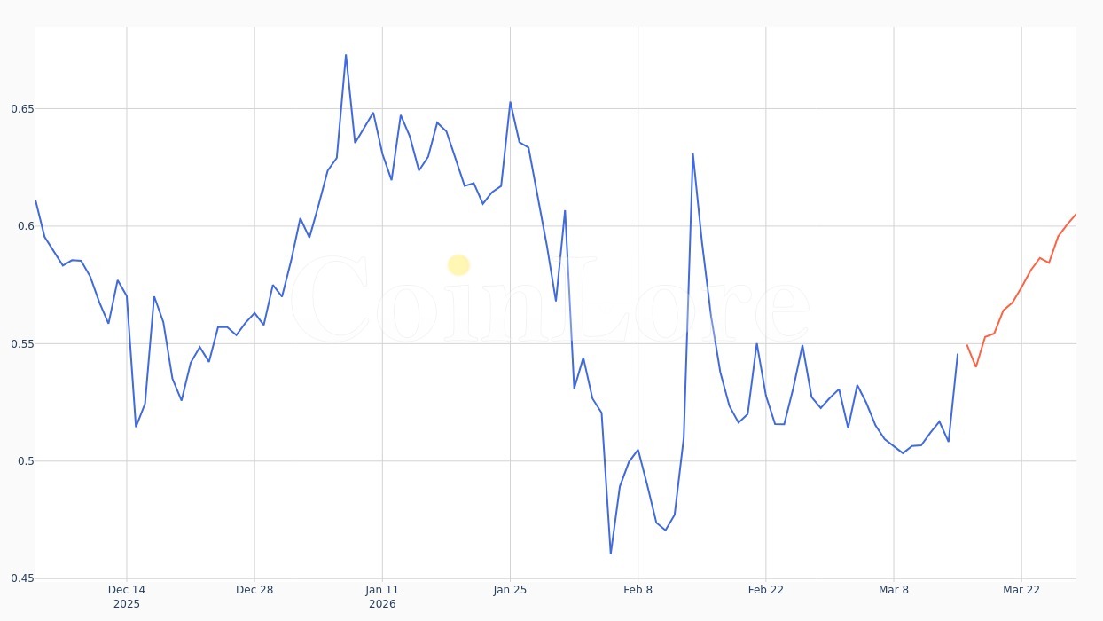 Alpha Quark Token kısa vadeli fiyat tahmini