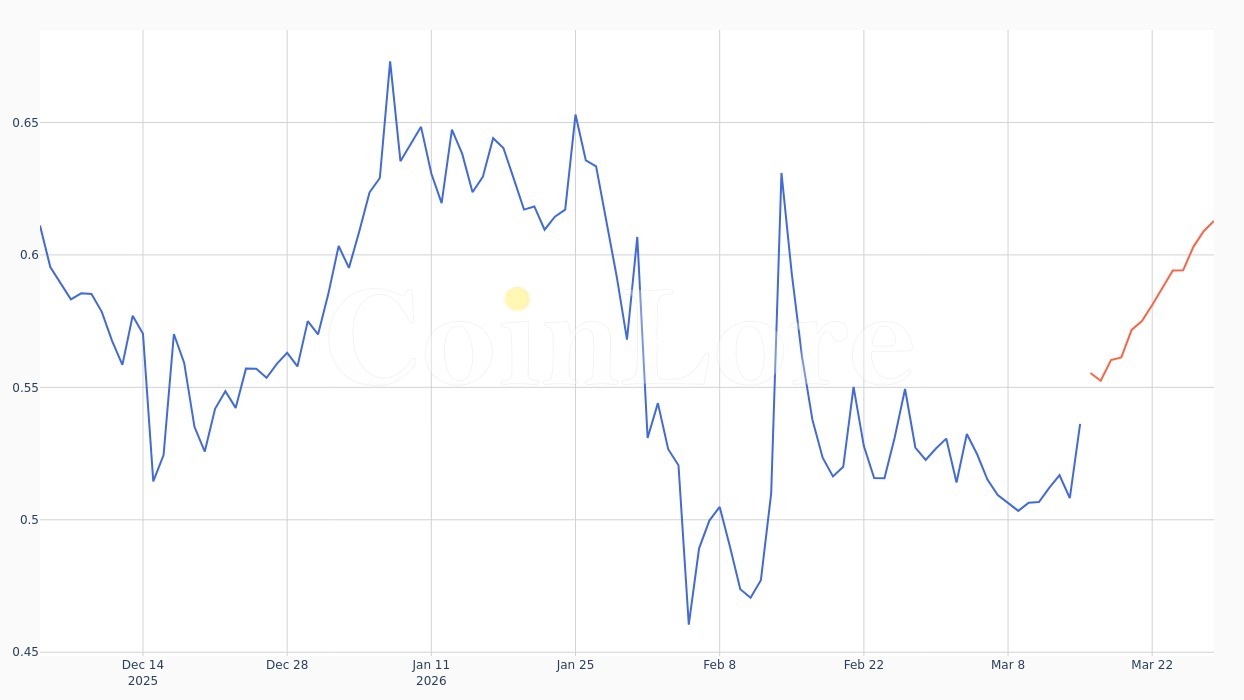 Alpha Quark Token краткосрочный прогноз курса