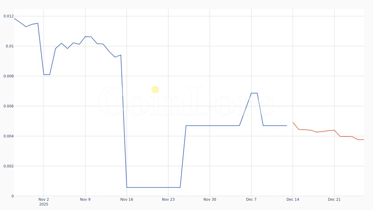 Alpha5 short-term price prediction