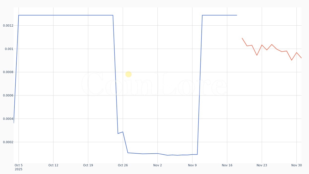 Alphr short-term price prediction