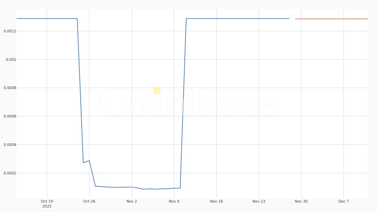 Alphr short-term price prediction