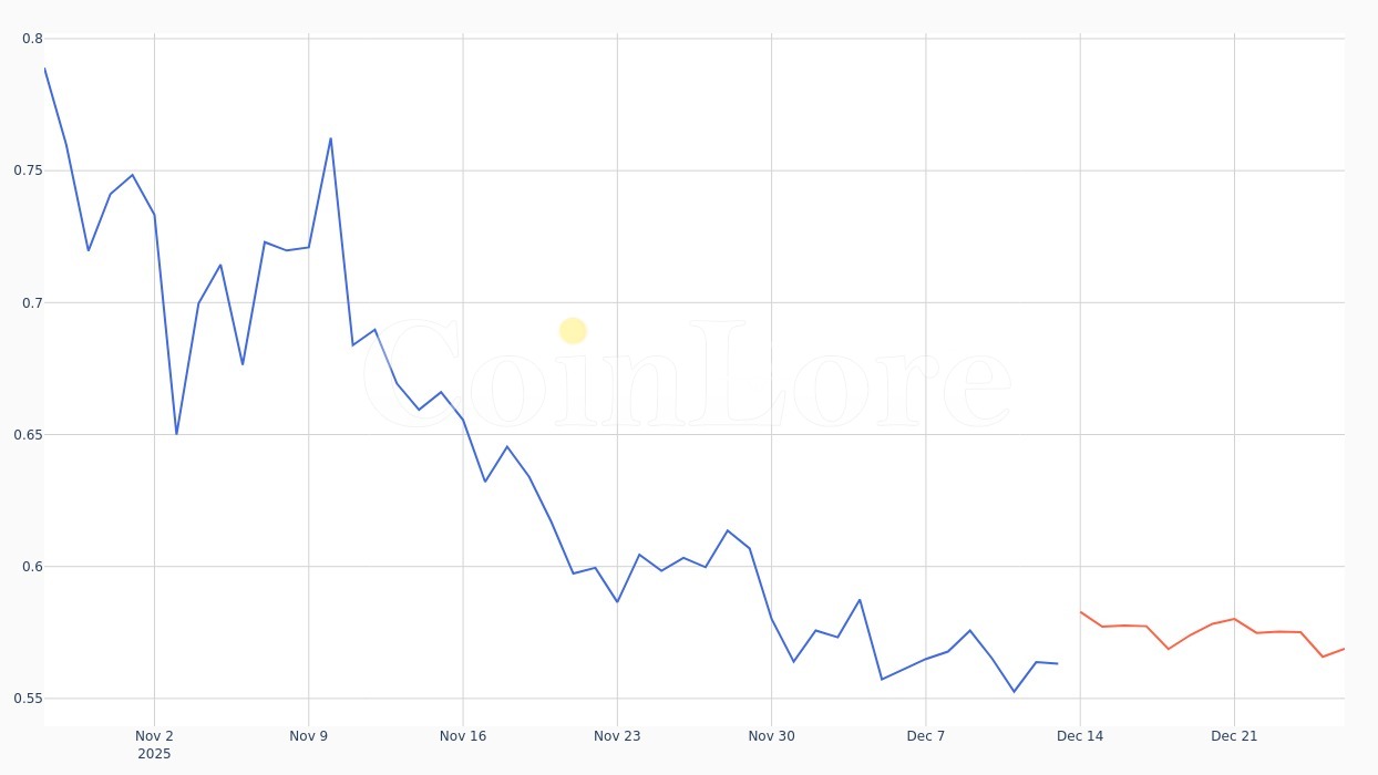 Alpine F1 Team Fan Token kısa vadeli fiyat tahmini