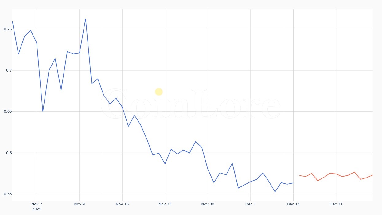 Alpine F1 Team Fan Token краткосрочный прогноз курса