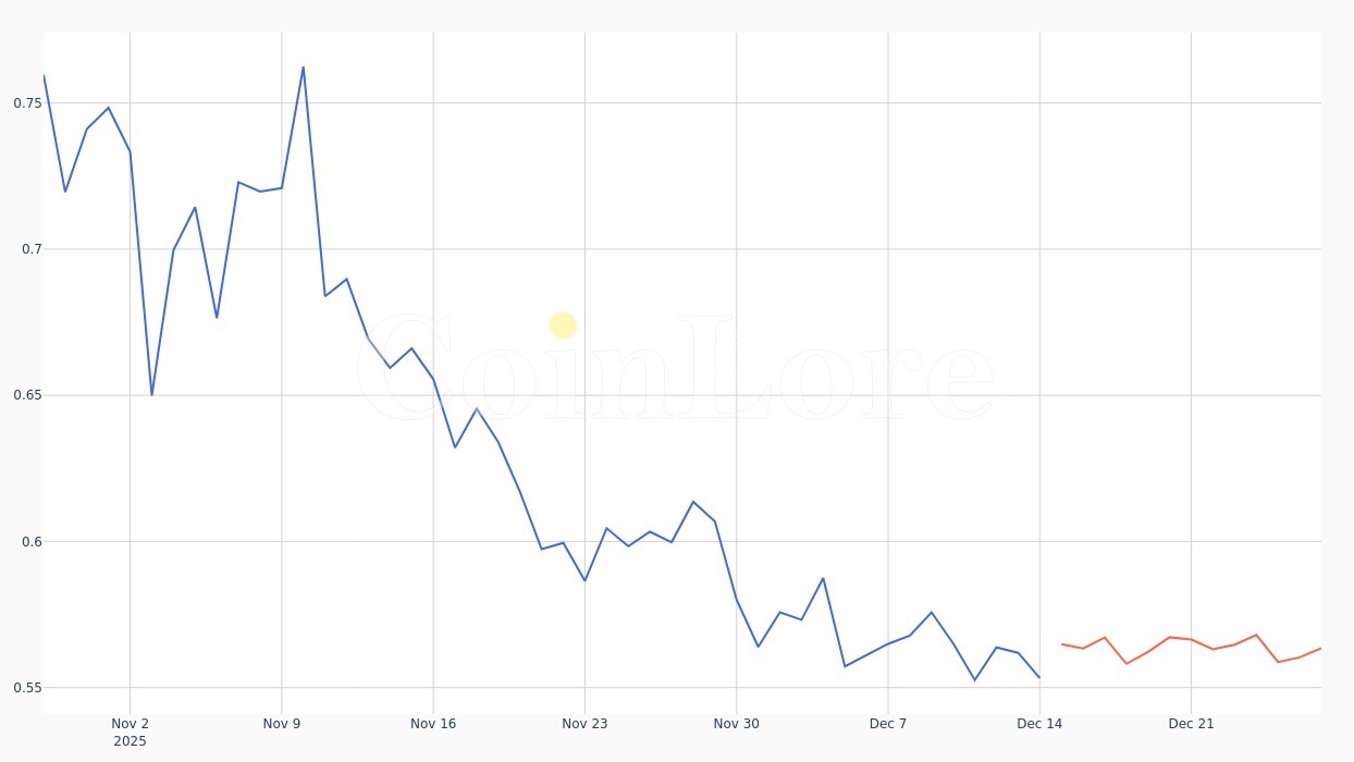 Predicción del precio a corto plazo de Alpine F1 Team Fan Token