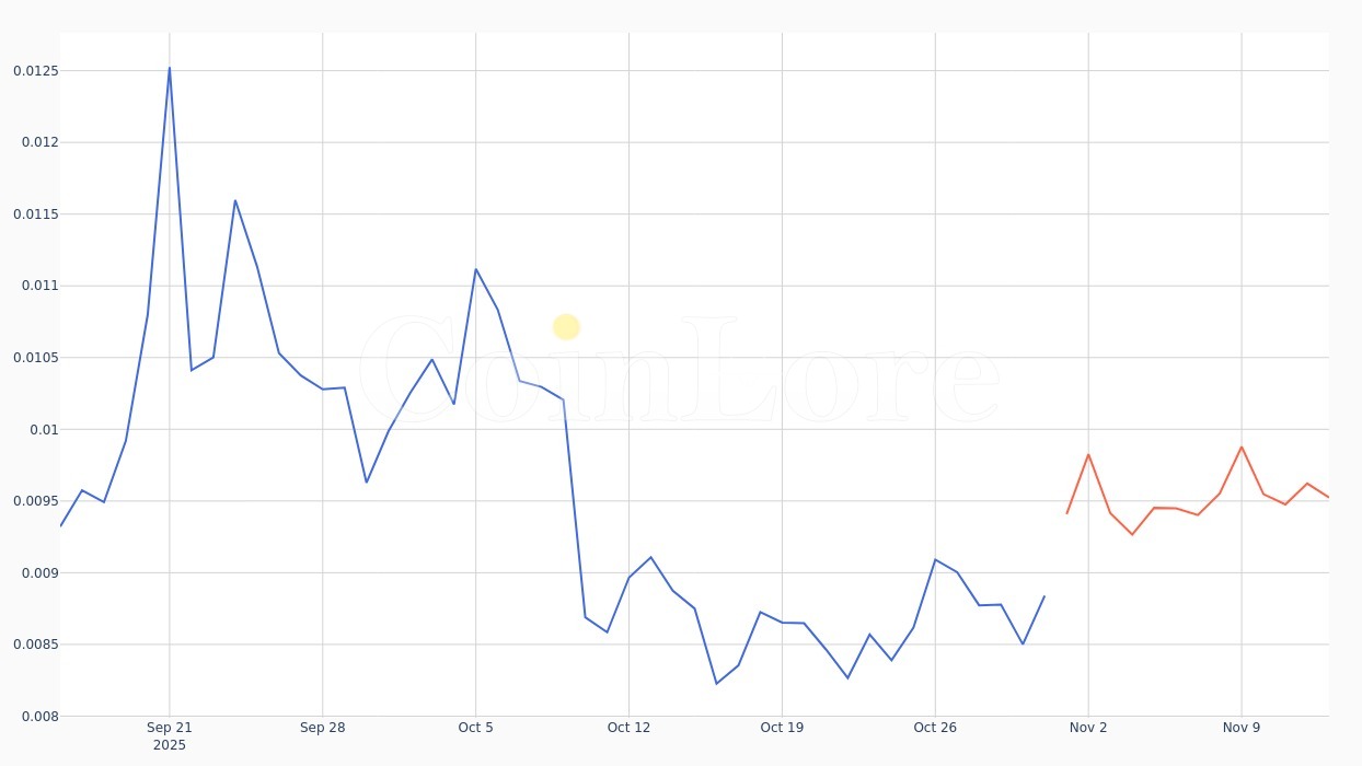ALTAVA kurzfristige Kurs prognose