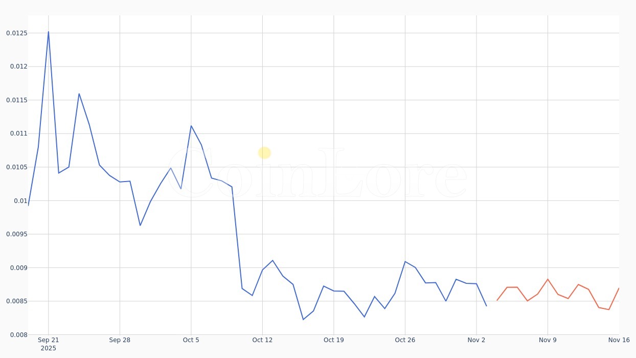 ALTAVA short-term price prediction
