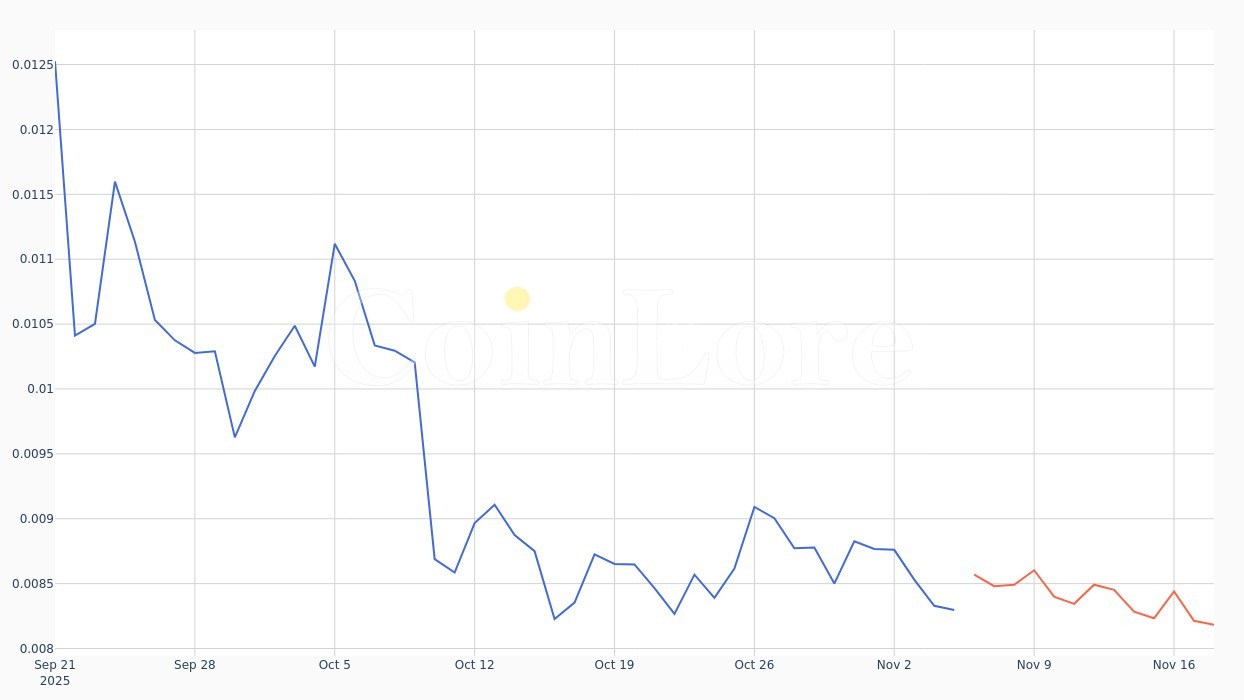 ALTAVA short-term price prediction