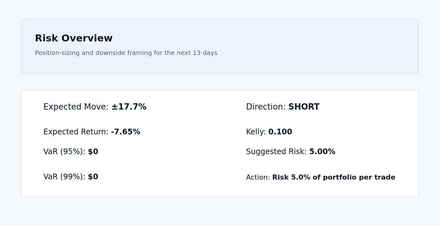 ALTAVA risk analysis including expected move value at risk and suggested position sizing