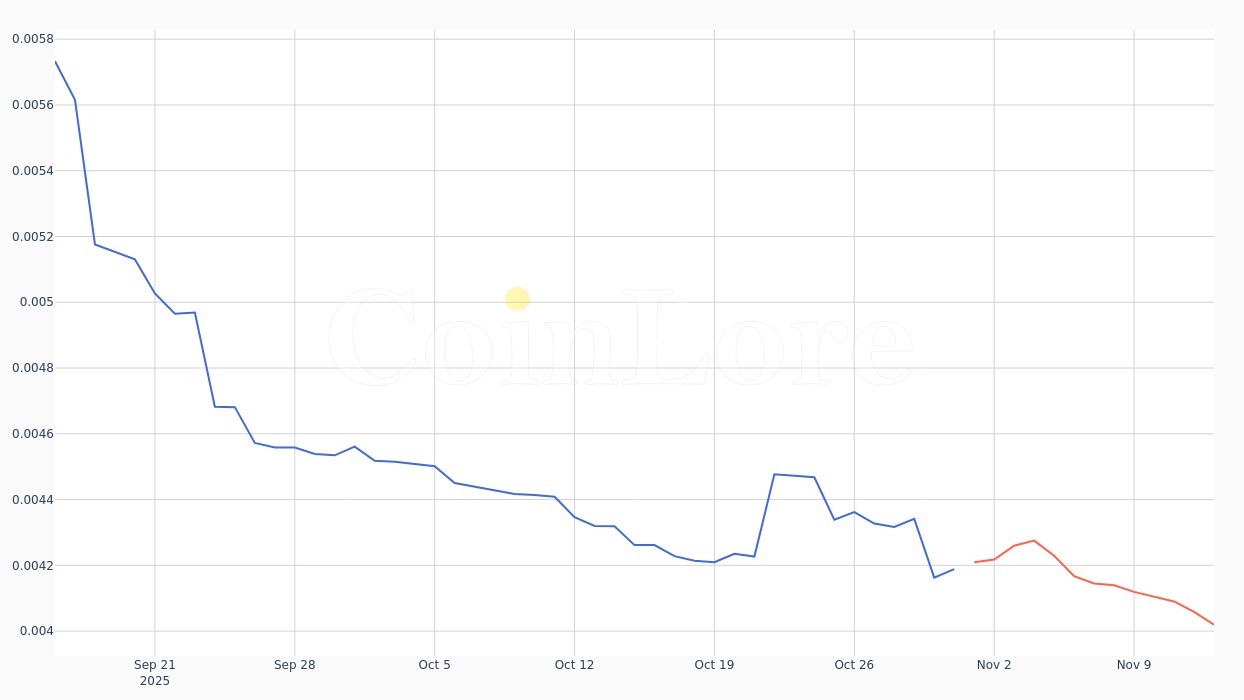 Altered State Machine краткосрочный прогноз курса