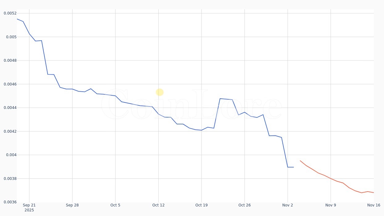 Altered State Machine short-term price prediction