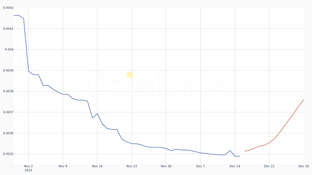 Altered State Machine kısa vadeli fiyat tahmini