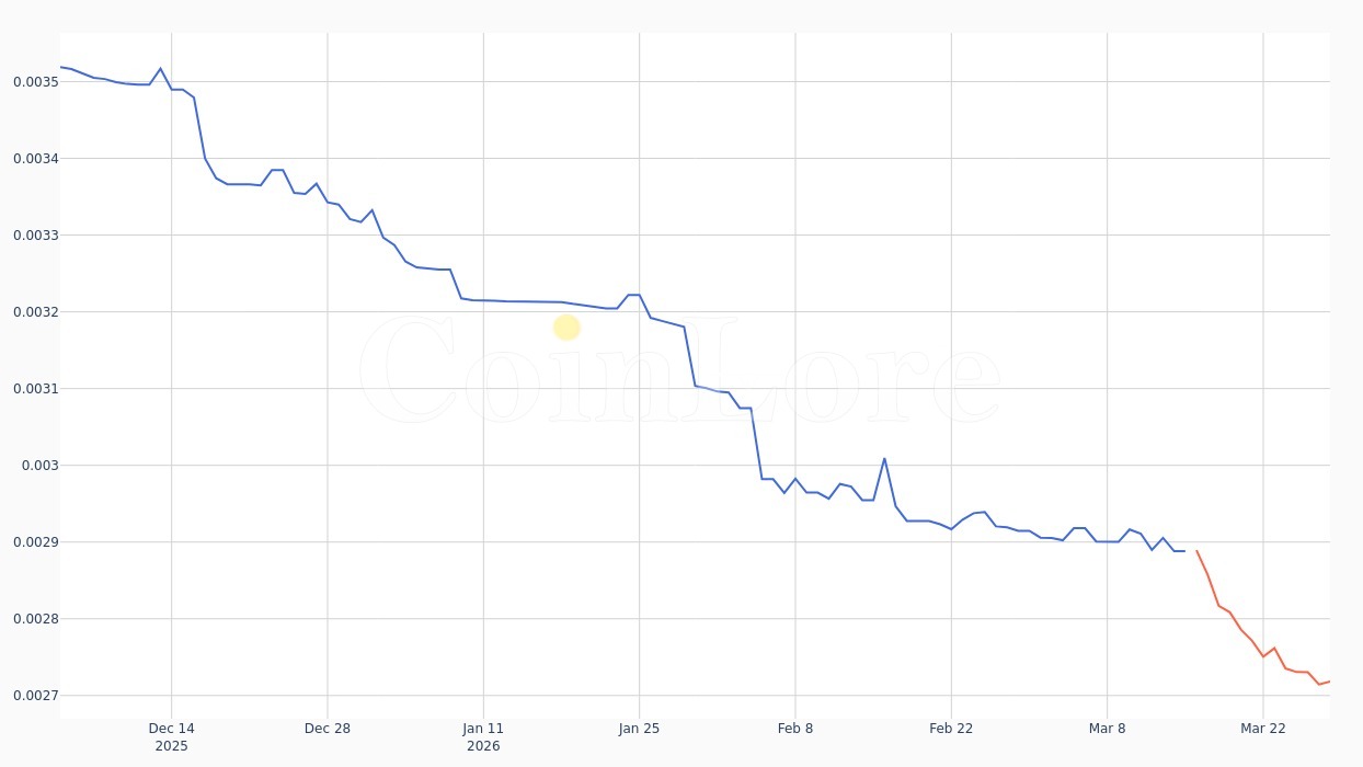Altered State Machine краткосрочный прогноз курса