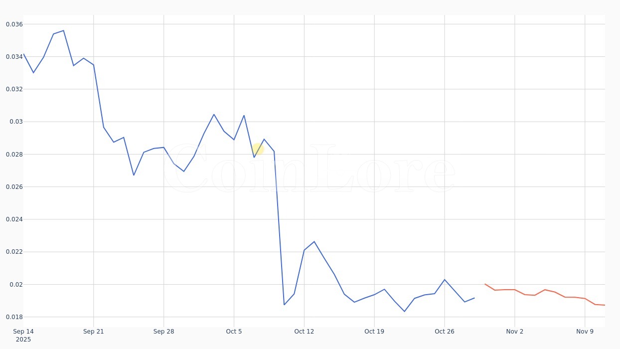 Altlayer краткосрочный прогноз курса