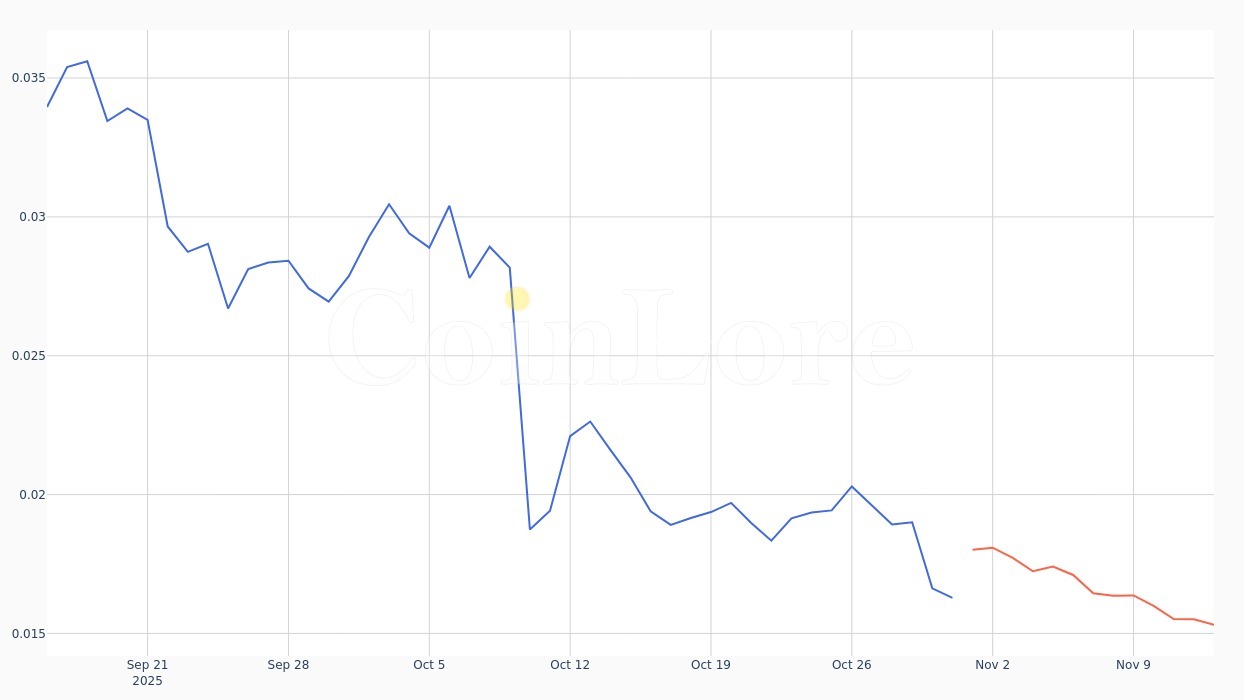 Predicción del precio a corto plazo de Altlayer