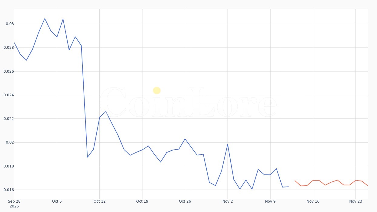 Altlayer short-term price prediction
