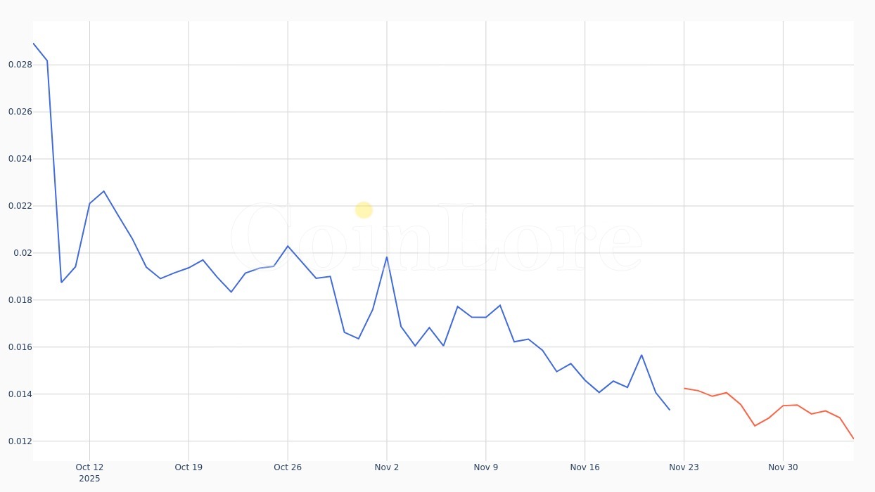 Altlayer short-term price prediction