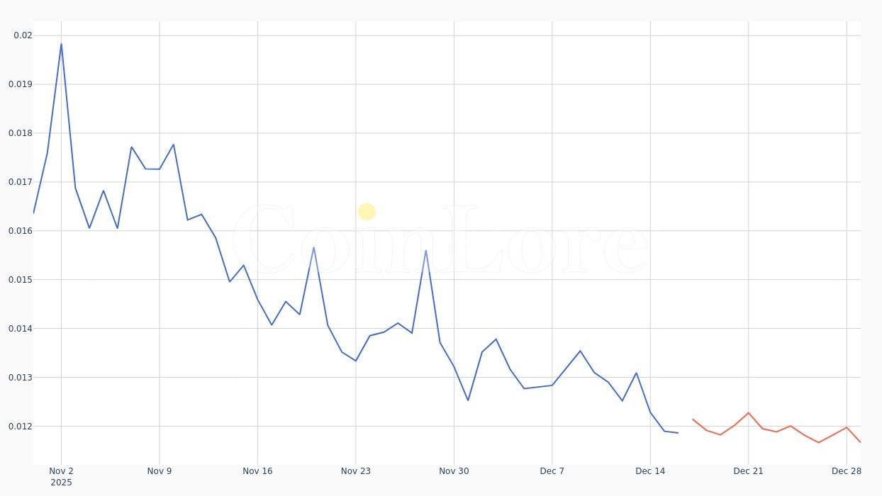 Predicción del precio a corto plazo de Altlayer