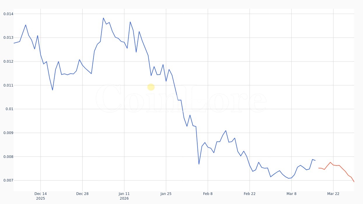 Predicción del precio a corto plazo de Altlayer