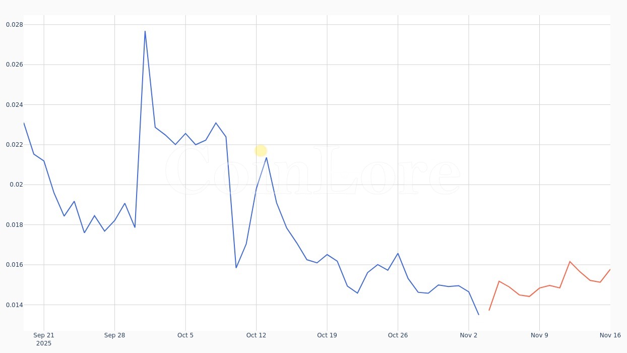 Altura краткосрочный прогноз курса