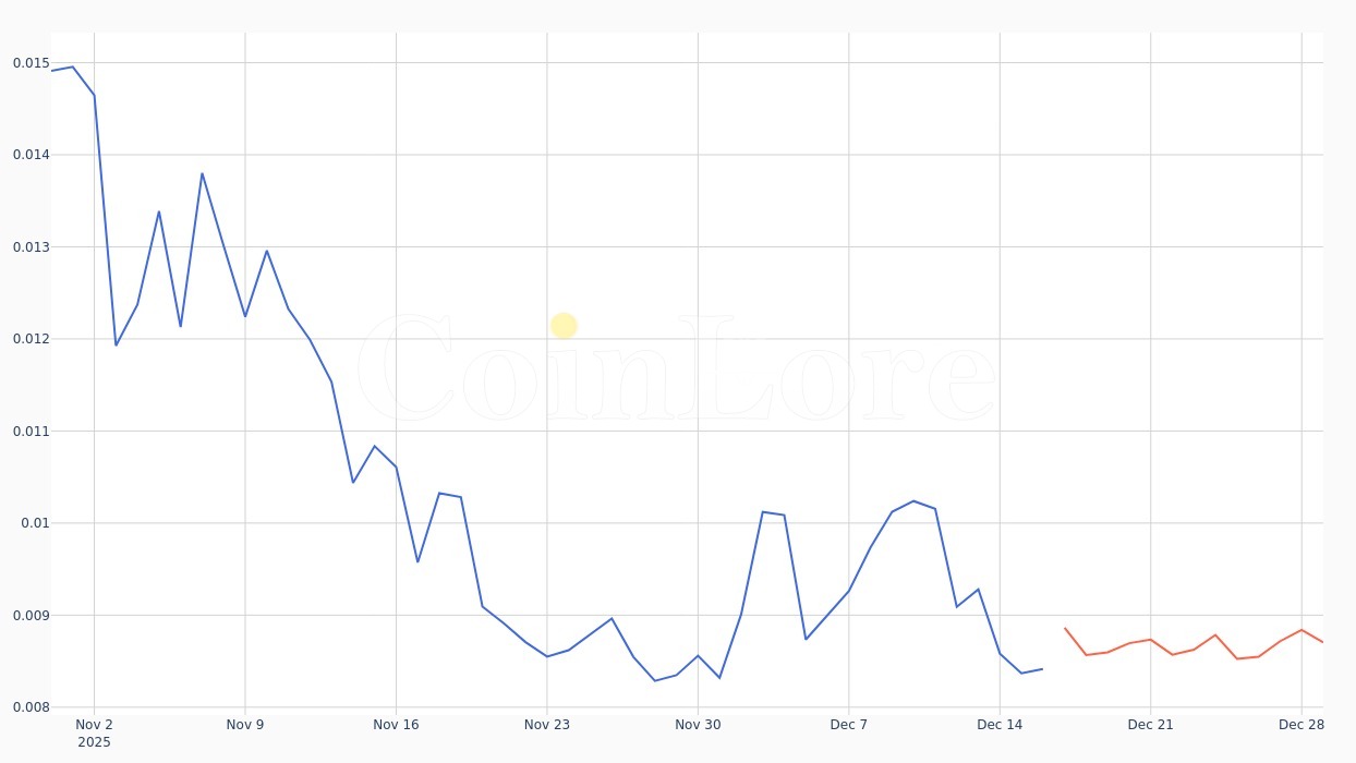 Altura kısa vadeli fiyat tahmini