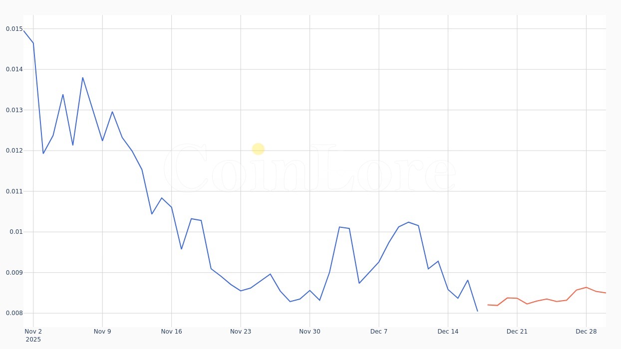 Altura краткосрочный прогноз курса