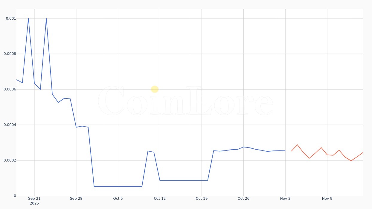 Predicción del precio a corto plazo de Aluna