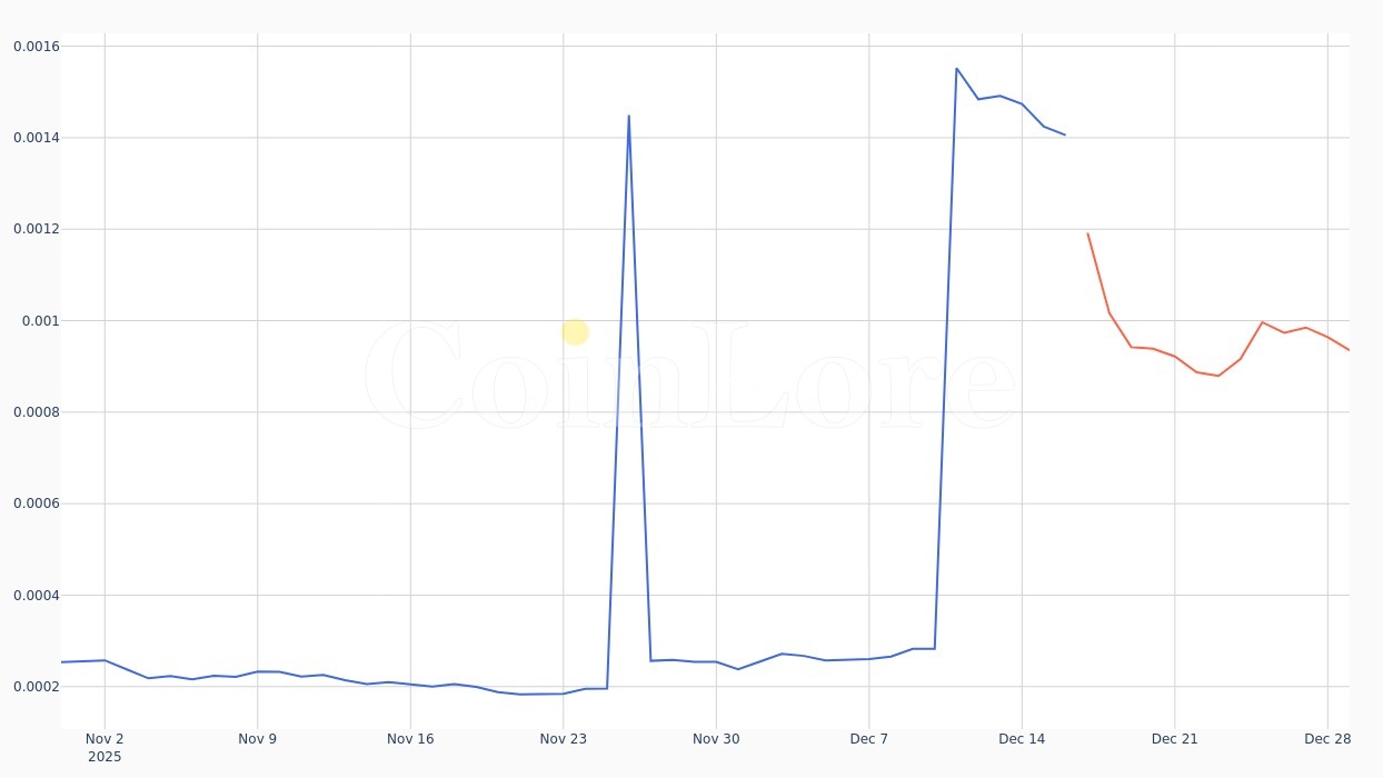 Predicción del precio a corto plazo de Aluna