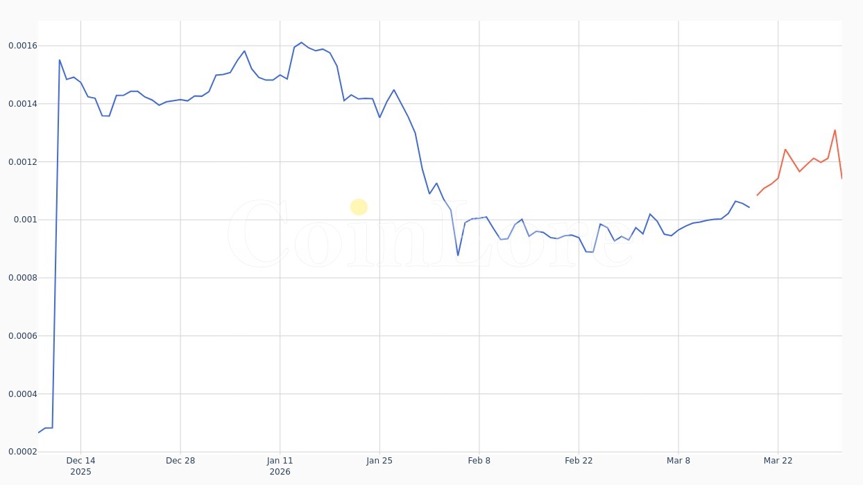 Predicción del precio a corto plazo de Aluna