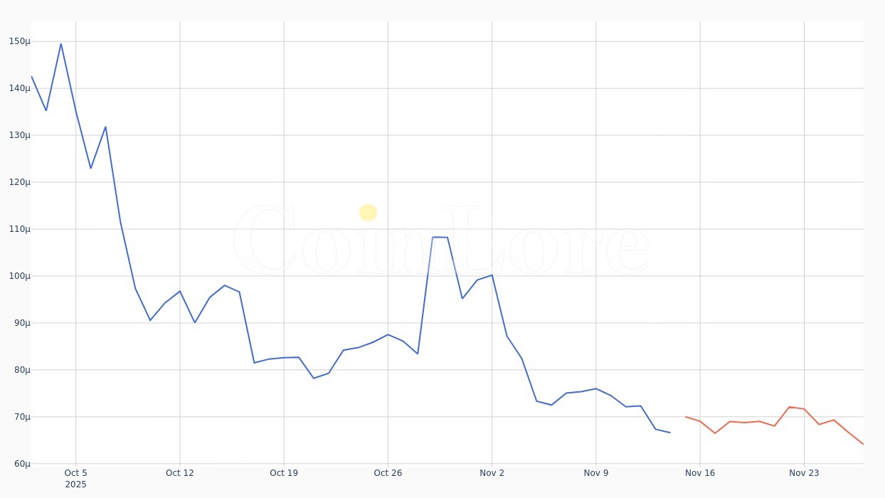 Alvey Chain short-term price prediction