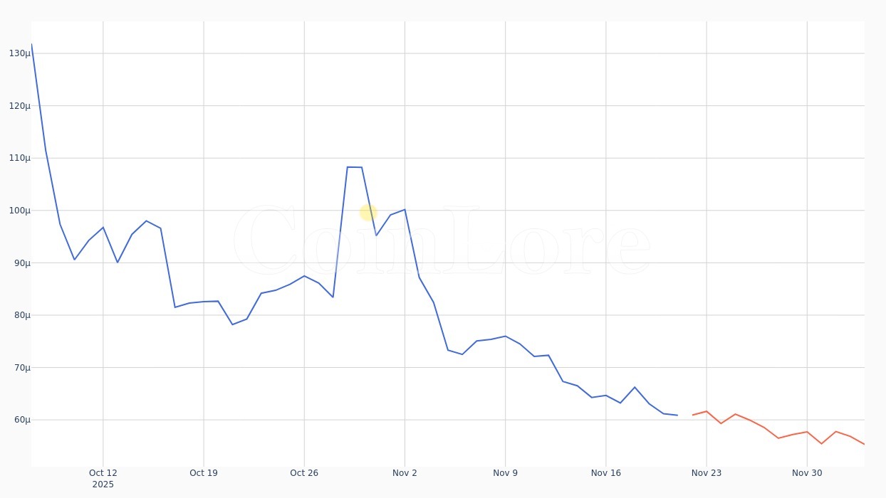 Alvey Chain short-term price prediction