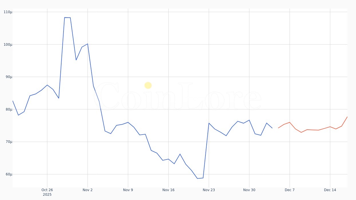 Alvey Chain short-term price prediction