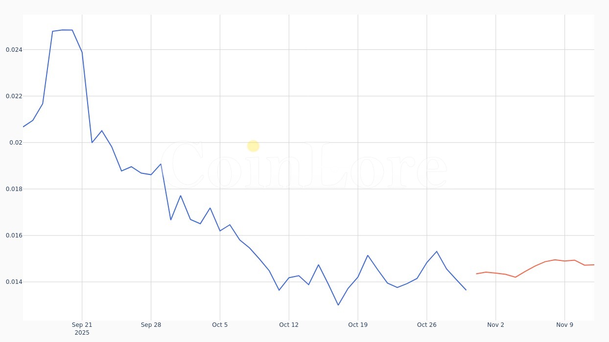 AMATERASU OMIKAMI short-term price prediction