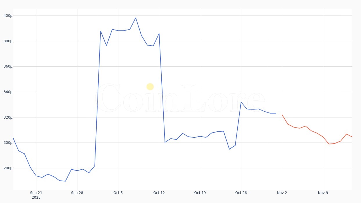 Predicción del precio a corto plazo de Amazy