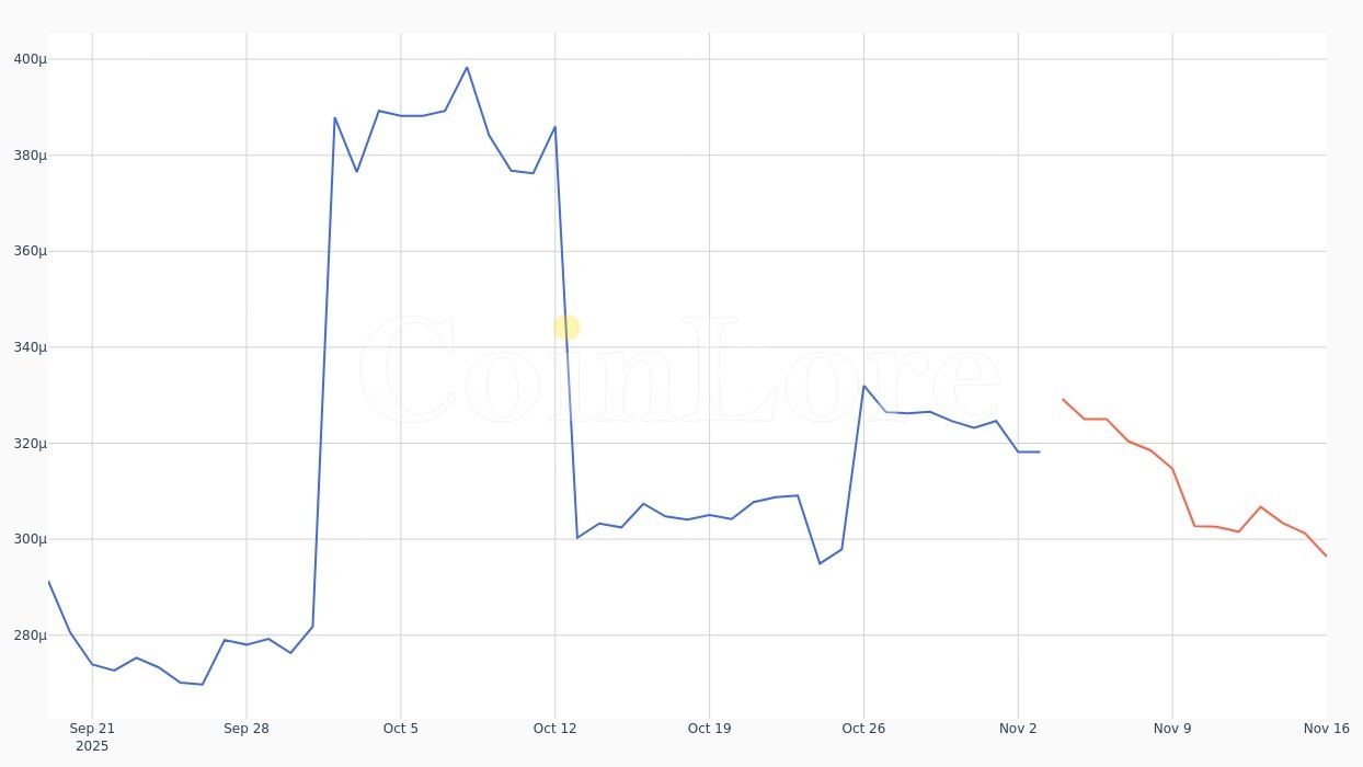 Amazy краткосрочный прогноз курса