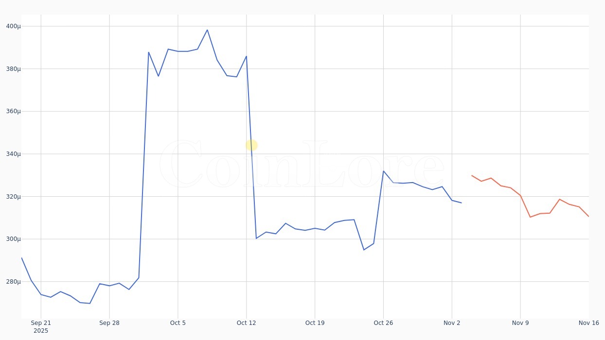 Amazy kısa vadeli fiyat tahmini